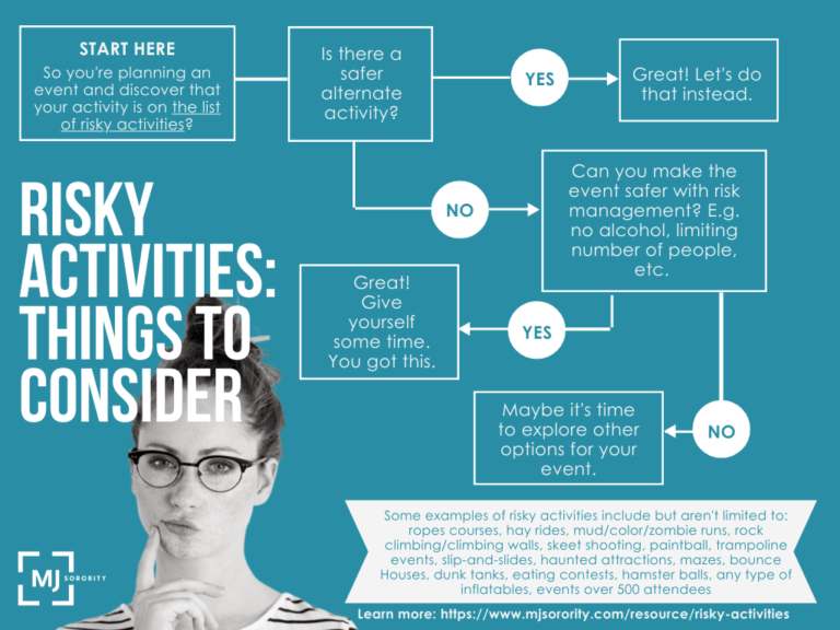 Risky Activities Flowchart - MJ Sorority